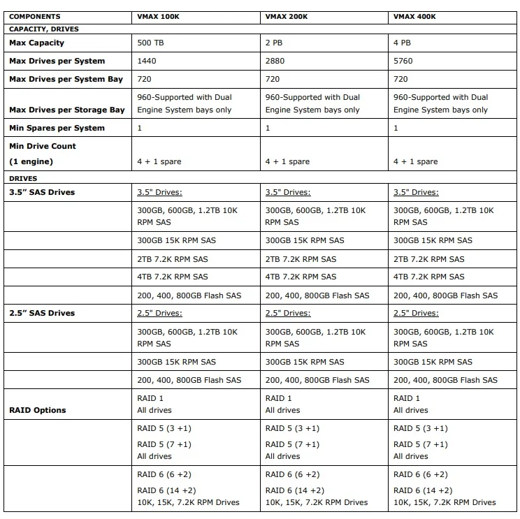 Dell EMC VMAX 400k - All Flash Storage System Advantages