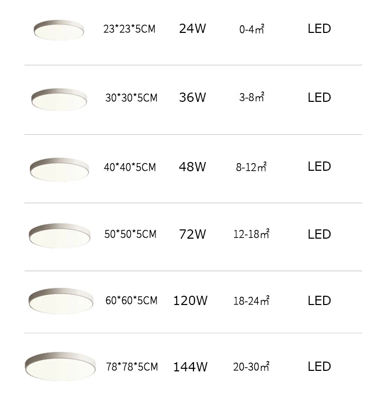 Modern Ultra Thin Home Office Indoor Lighting Round Led Light Surface ...