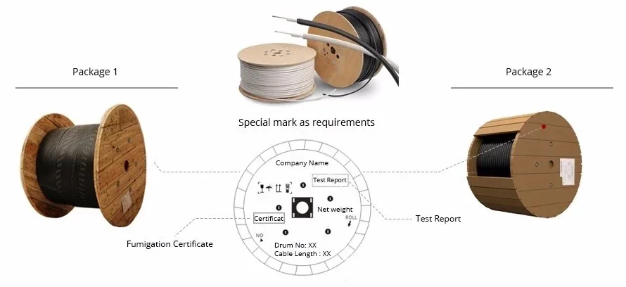 Gjzy Indoor Sm Micro-module Fiber Optical Rci Cable For Vertical Rapid ...