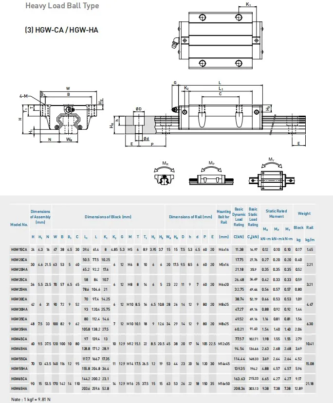 High Precision HGR20 Linear Guide Rail with Bearings