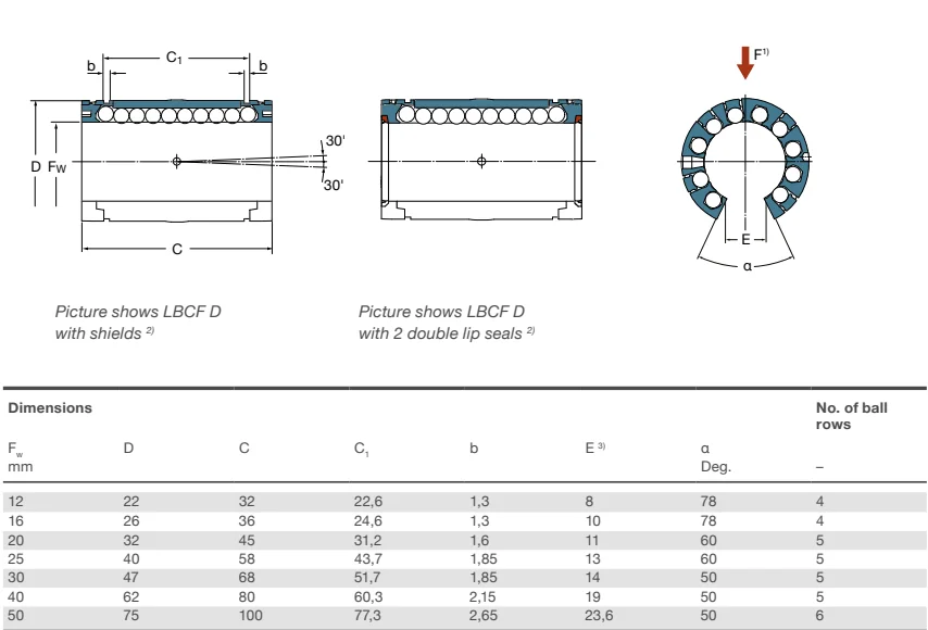 EWELLIX Linear Motion Ball Bearing LBCF12D LBCF16D LBCF12D-LS LBCF16D ...