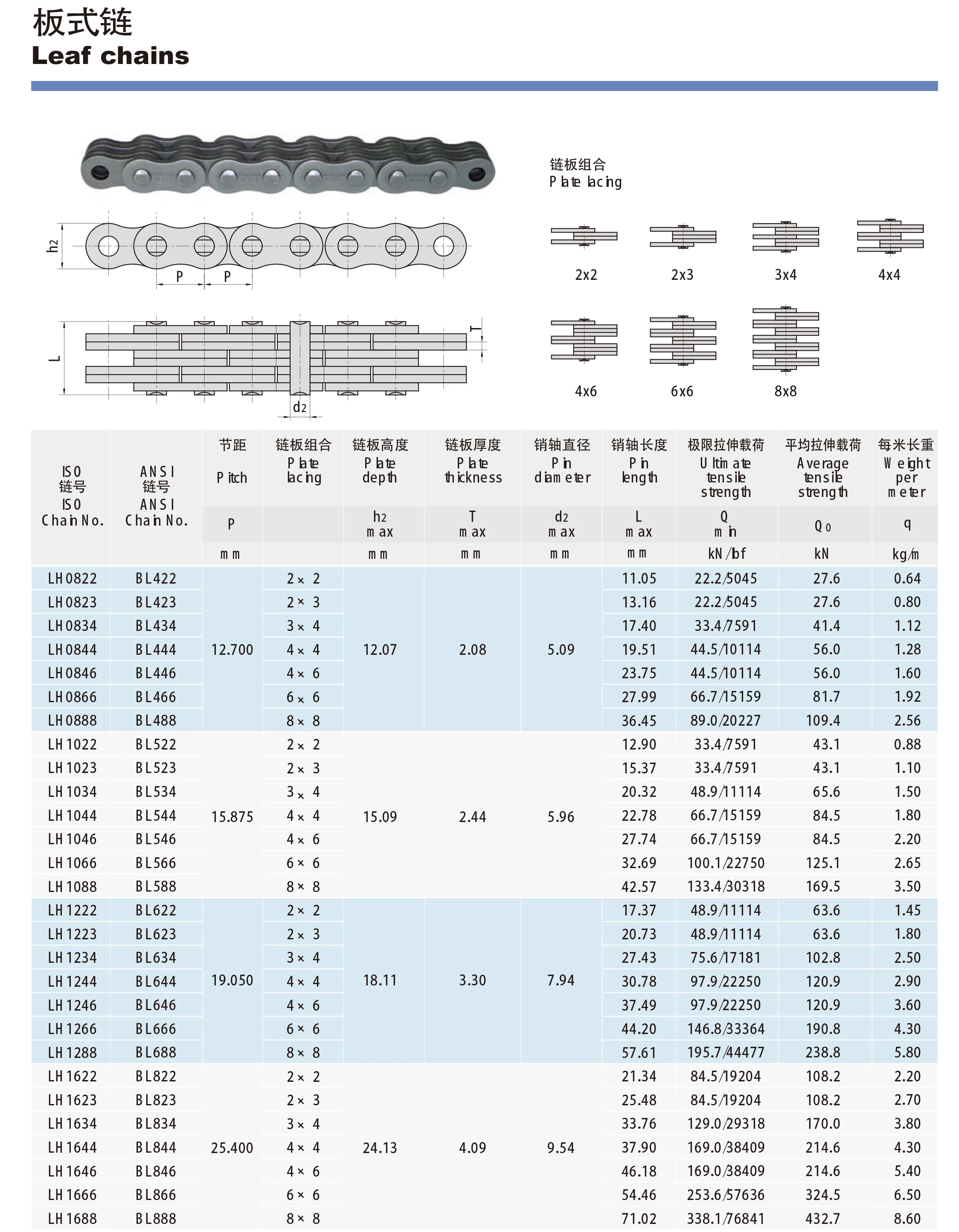 Standard Leaf Chain for Forklift Elevator Leaf Chain Lifting Chain ...