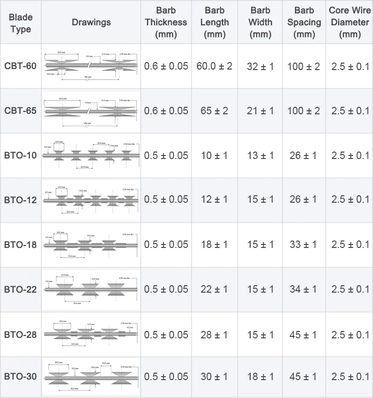 Razor Coil Wire Fences Fencing Netting 500mm Bto 30 Concertina Wire ...