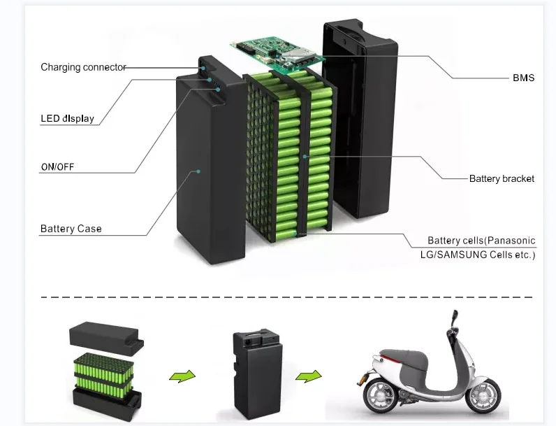 Customize Hailong 48 V 48v 16ah 20ah 1000w Lithium Ion Li-ion Ebike ...