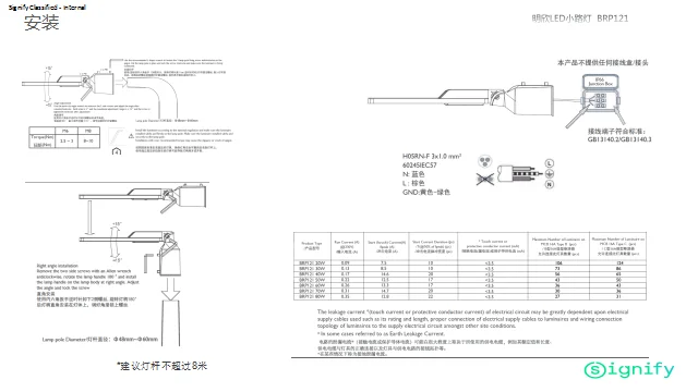 Philips LED Street Light BRP121 - IP66 Rated, 20-80W for Residential ...
