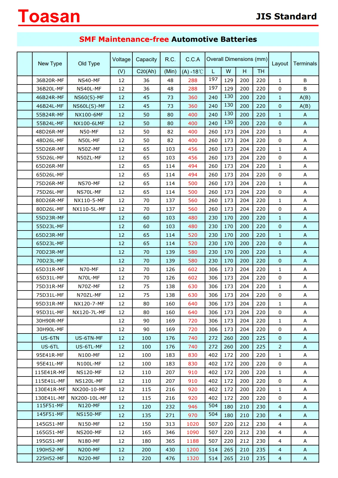 DIN66 12V66AH Auto Battery - Reliable Car Power Solution