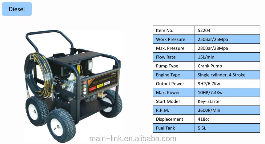 Easy-to-use Trolley diesel Enginecomnercial Pressure Washer| Alibaba.com