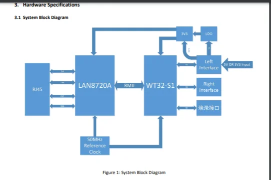 Wt32 Eth01 Esp32 Gateway Module Ethernet And Wi Fi Integration 2123