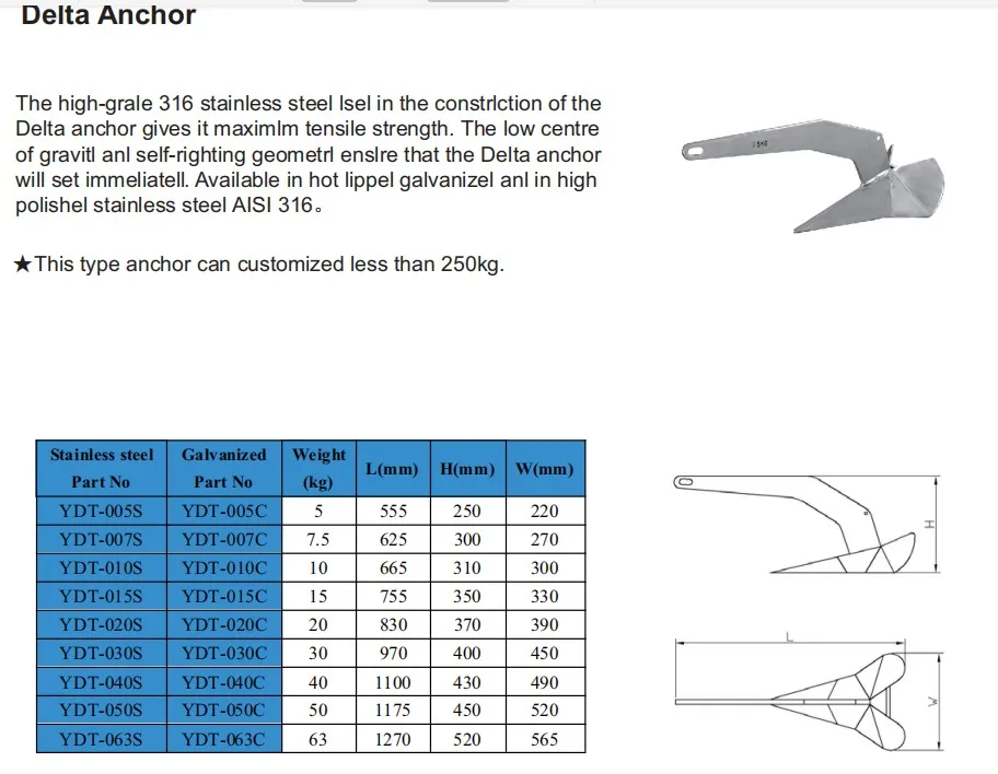 Stainless Steel Bruce Boat Anchor - Buy Small Boat Anchors,Bruce Boat ...
