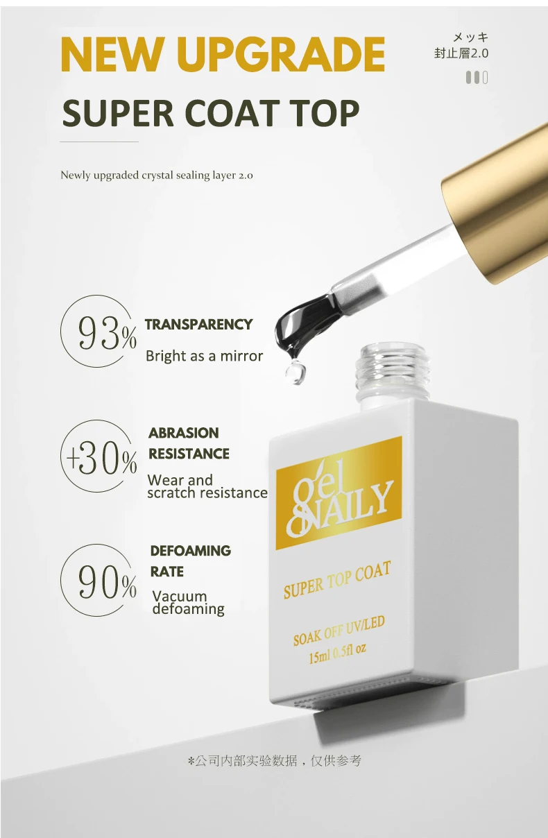 matte top coat| Alibaba.com