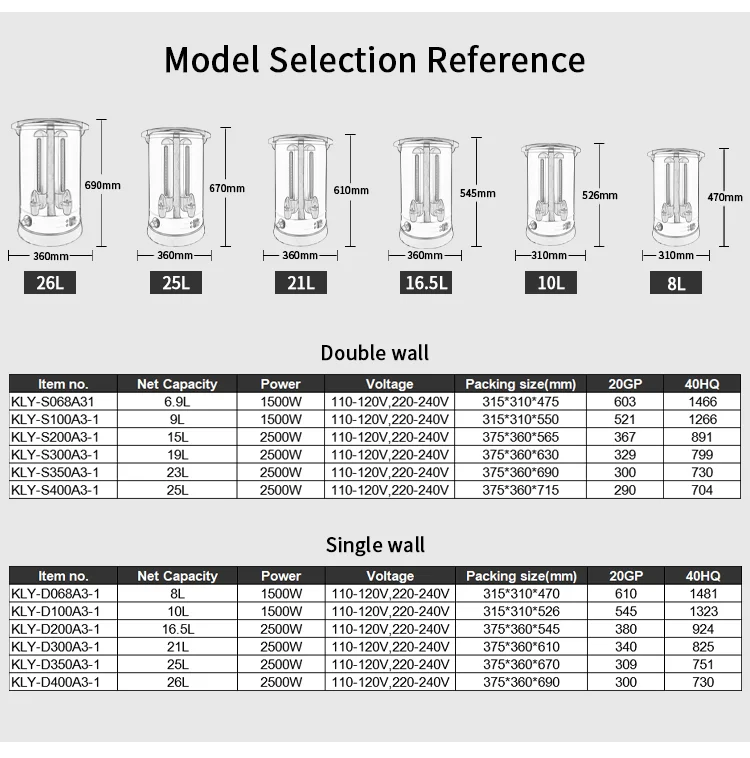 Digital Two Taps Electric Water Urn Stainless Steel For Tea Or Coffee ...