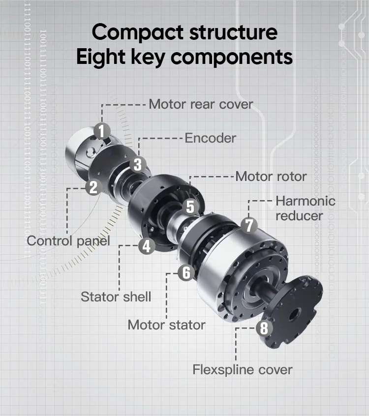 Efficient Humanoid Service Robot Module Joint Motor Servo