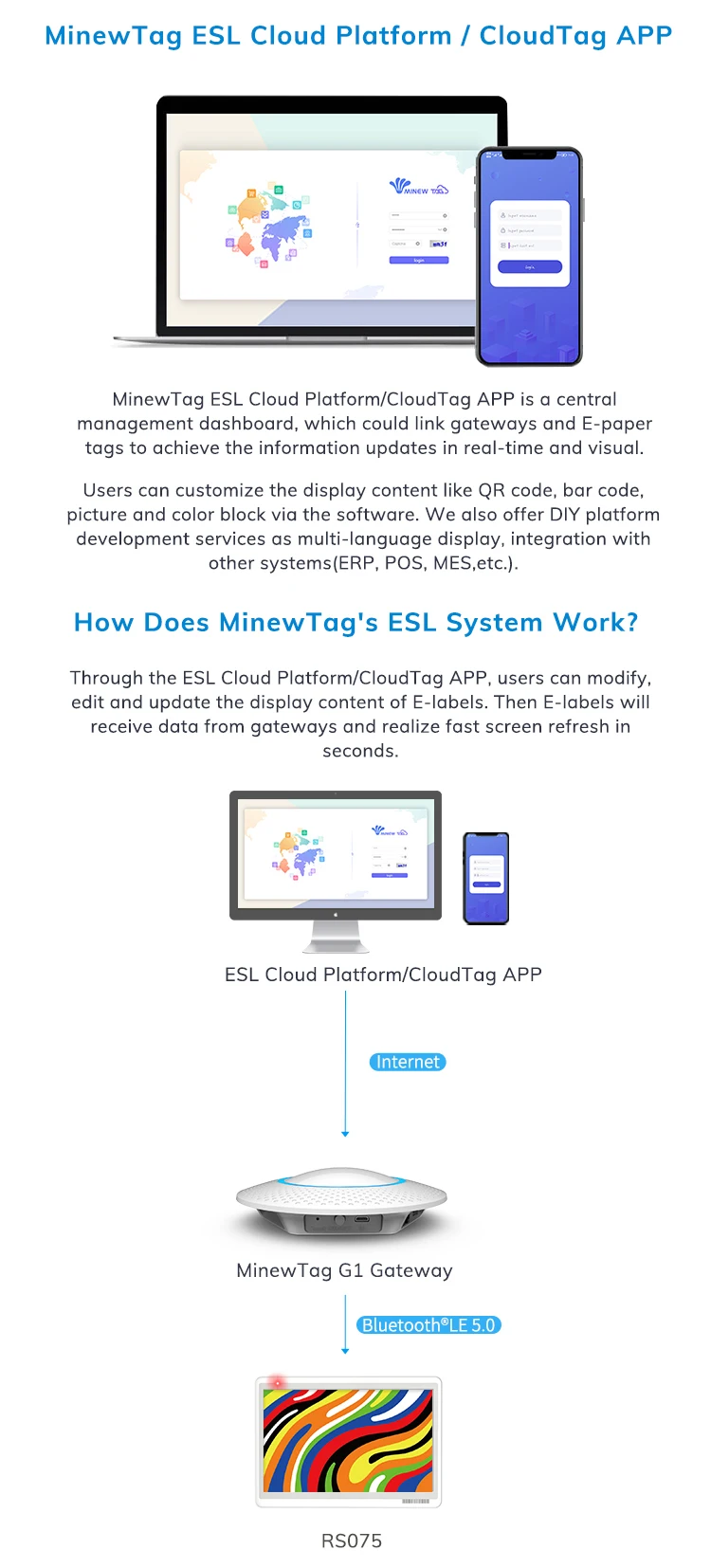 Minew Electronic Label Epaper E-ink Conference Room Display Esl ...