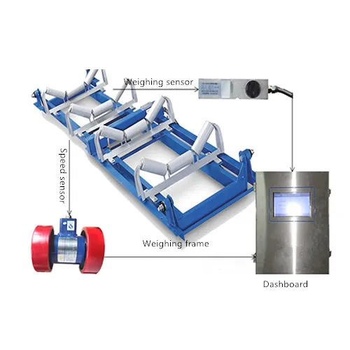 ICS-17 Electronic Belt Scale: Precision Weighing with ±0.25% Accuracy ...