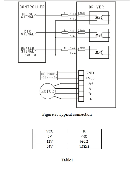 Cheap Stepper Motor Driver - CW230, 0.9A-3A, 18vdc~40vdc