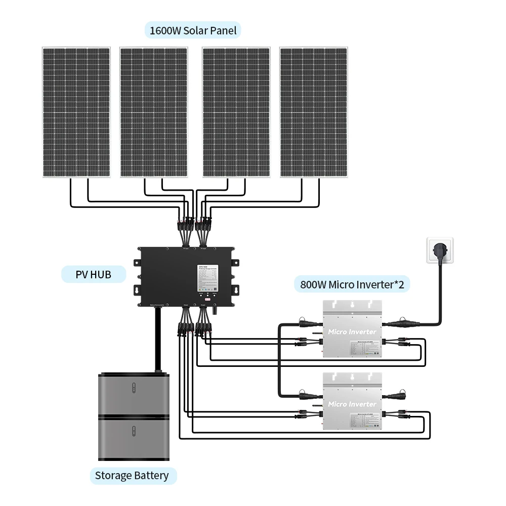 Eu Warehouse Balkonkraftwerk Mit Speicher 800w 1600w Pv Hub Smart Monitoring Vde 4105 Balcony ...