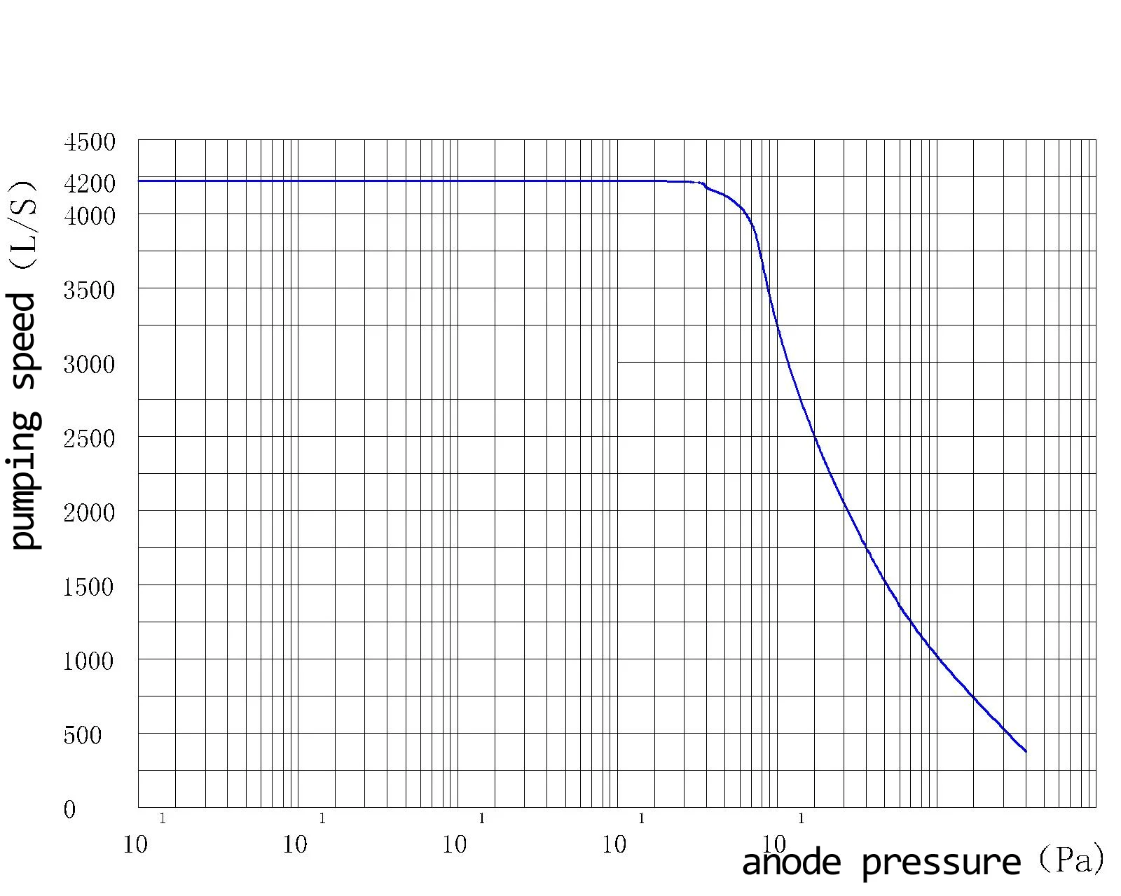 Hot Selling Model Turbo Vacuum Pump System High Vacuum Molecular Pump ...