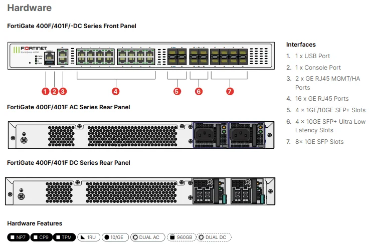 Fortinet FortiGate 400F Series NGFW AI-powered Security FG-400F FG-401F ...