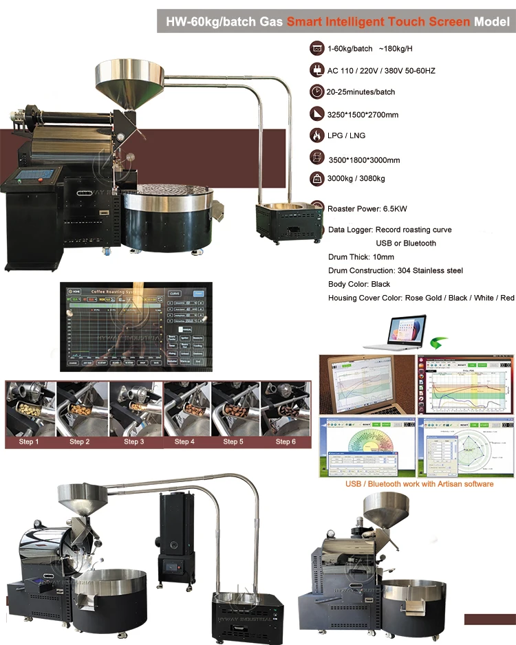 HW-60kg Double Drum Cast Iron Stainless Steel Gas Hot air Heating ...