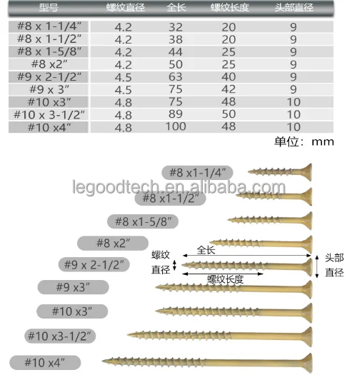 Countersunk Head Long Screw T25 Plum Trough Road Rust Treasure Anti ...