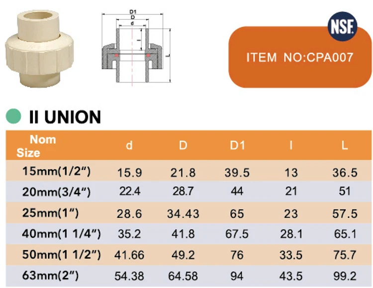 ERA CPVC CTS ASTM D2846 II Union Fitting All Size Pipe Fittings ...
