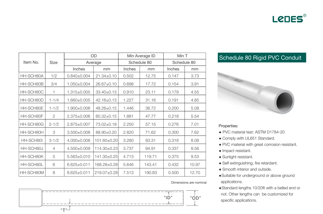 CSA Certified PVC Conduit - Durable & Versatile Solutions