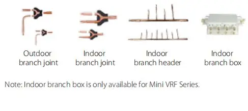 Midea VRF VRV Mini Split Air Conditioner - Efficient Cooling