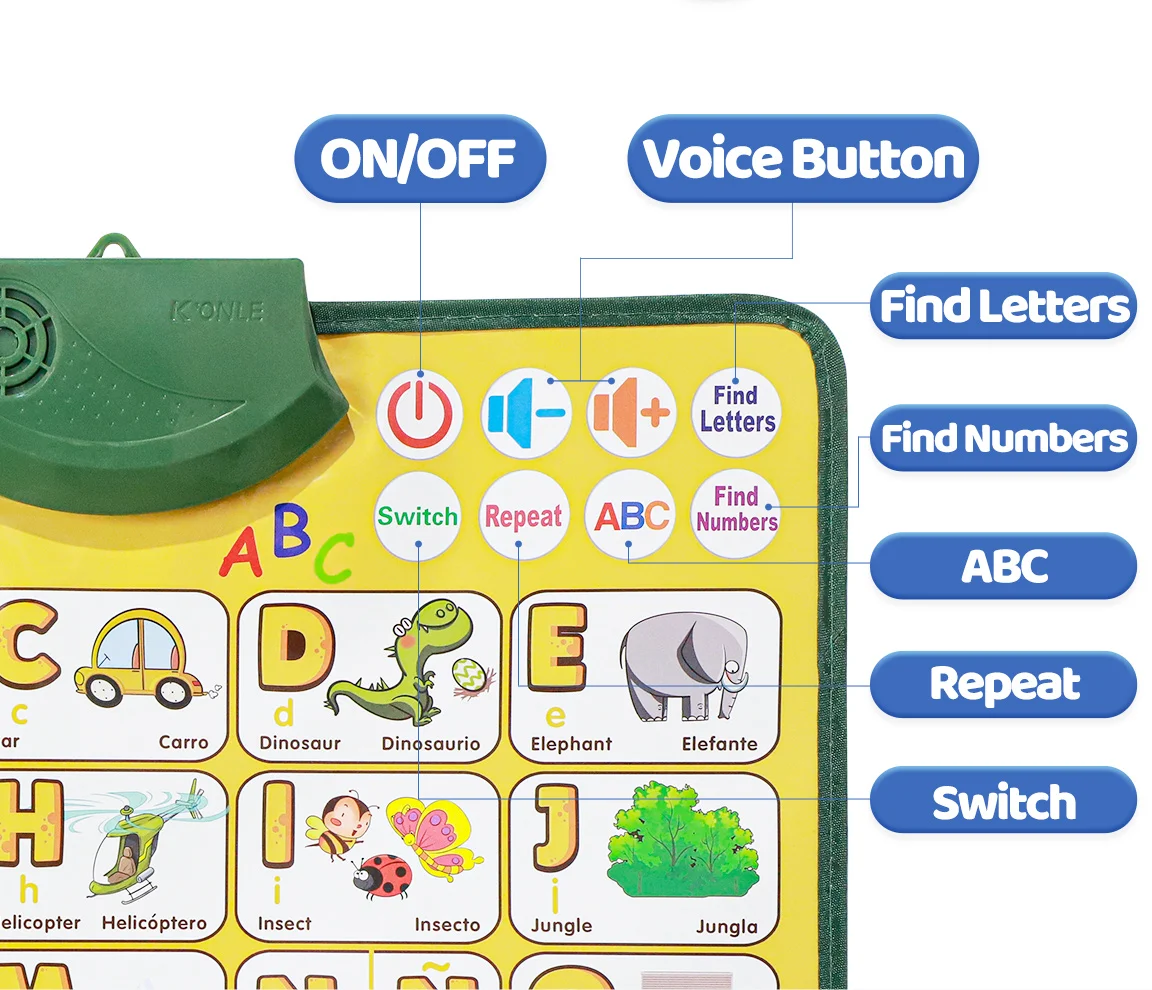Interactive Alphabet Wall Chart - Fun Learning for Toddlers