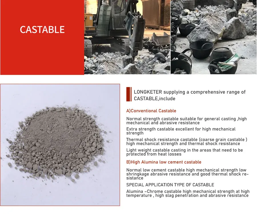 Refractory Castable Cement Has The Best Price - Buy Refractory Castable ...