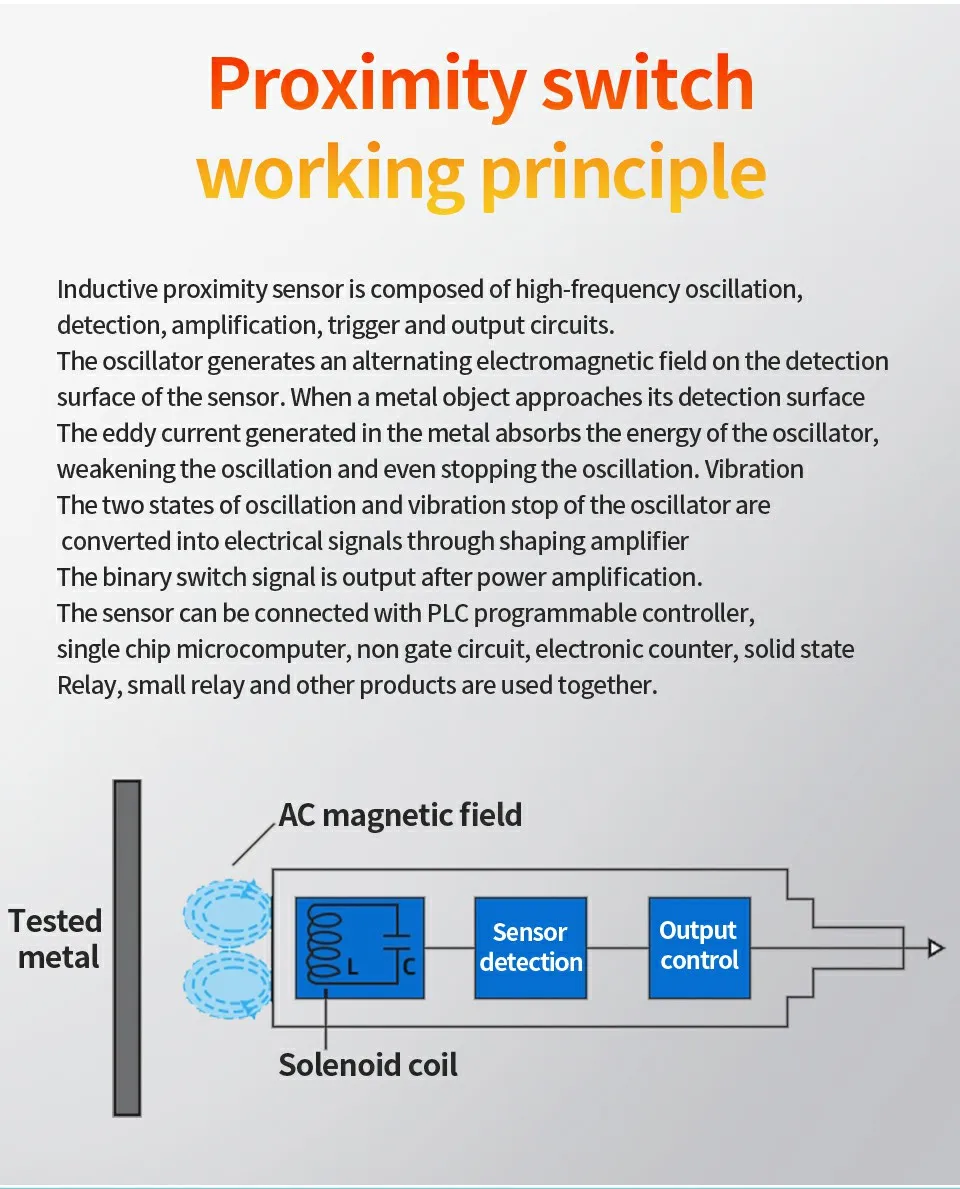 OMCH Long Distance Sensor M30 LLJ30A3-15/25 Metal Position Inductive ...