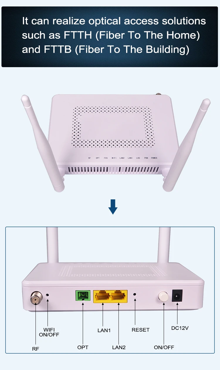 1GE+1GE Wifi EPON GPON Onu with CATV XPON Router Onu