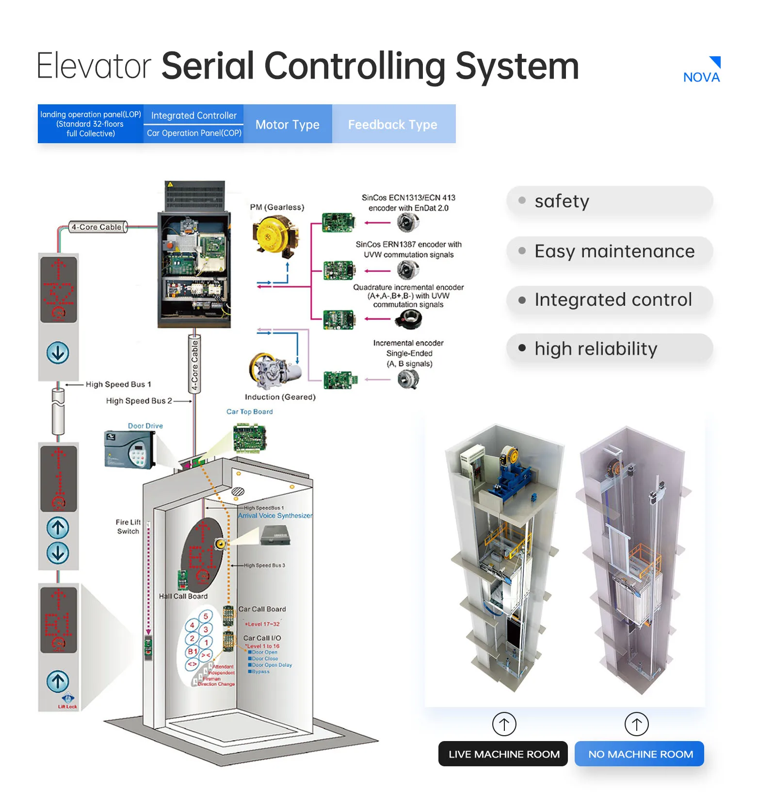 Monarch Nice3000+ Elevator Controller PCB Board Lift Cabinet
