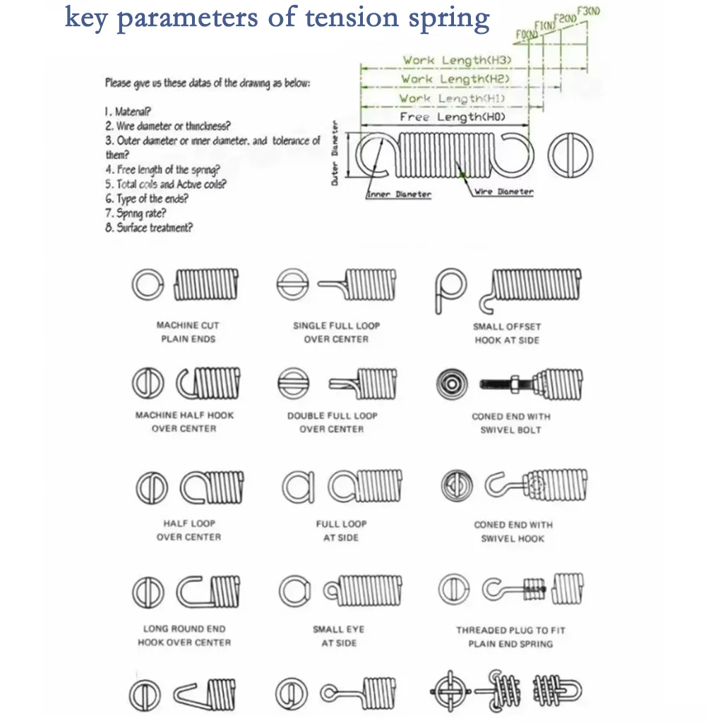 Stainless Steel Inner Spring for Air Conditioner Refrigerator Copper ...