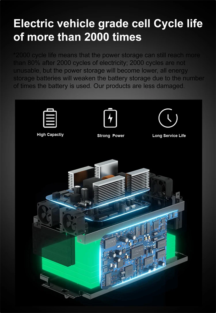 2000w Portable Power Station 110v 220v Lifepo4 Battery Solar Storage ...
