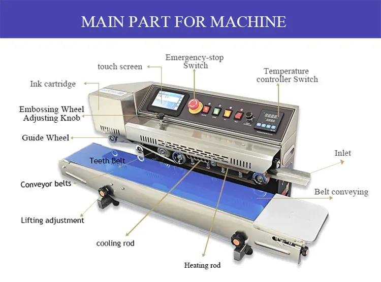 FPM150 Automatic Inkjet Printing - High Productivity Sealer