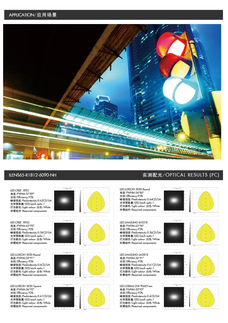ILENSTECH LED Lenses - High Efficiency Lighting Solutions