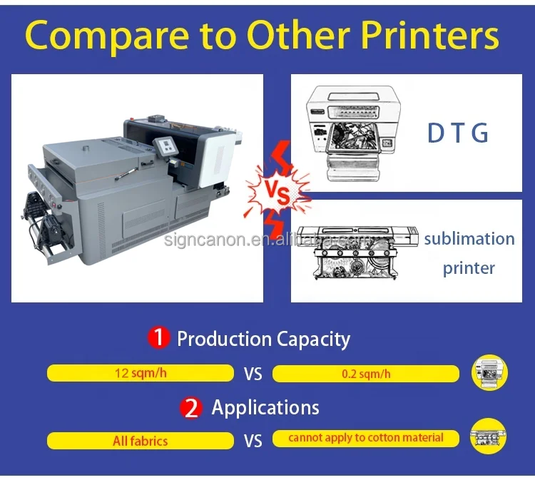 Dtf Printera2 Pet胶片dtf打印机直接到胶片打印机，带xp600 I3200 4720打印头 - Buy Dtf打印机和摇床烤箱,R2000 Dtf打印机,2022 Dtf打印 ...