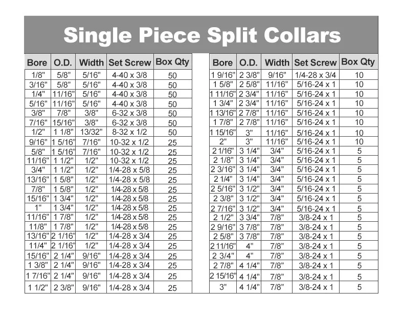 Kerah Poros Shaft Collar With Flange Quick Release Shaft Locking Collar ...