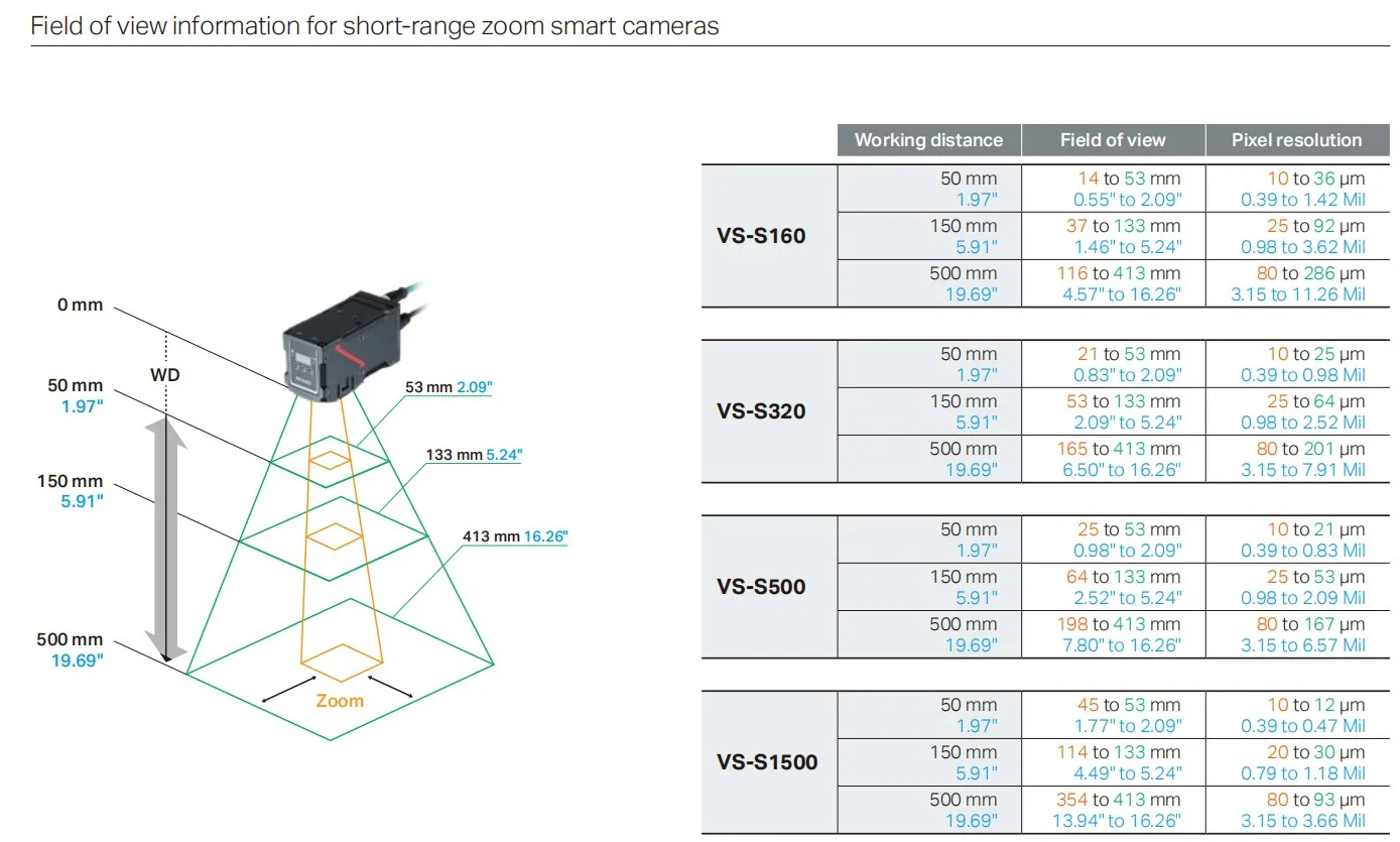 Keyence Vs-l500mx 5m Pixel Robot Vision System Camera - Oem | Wholesale
