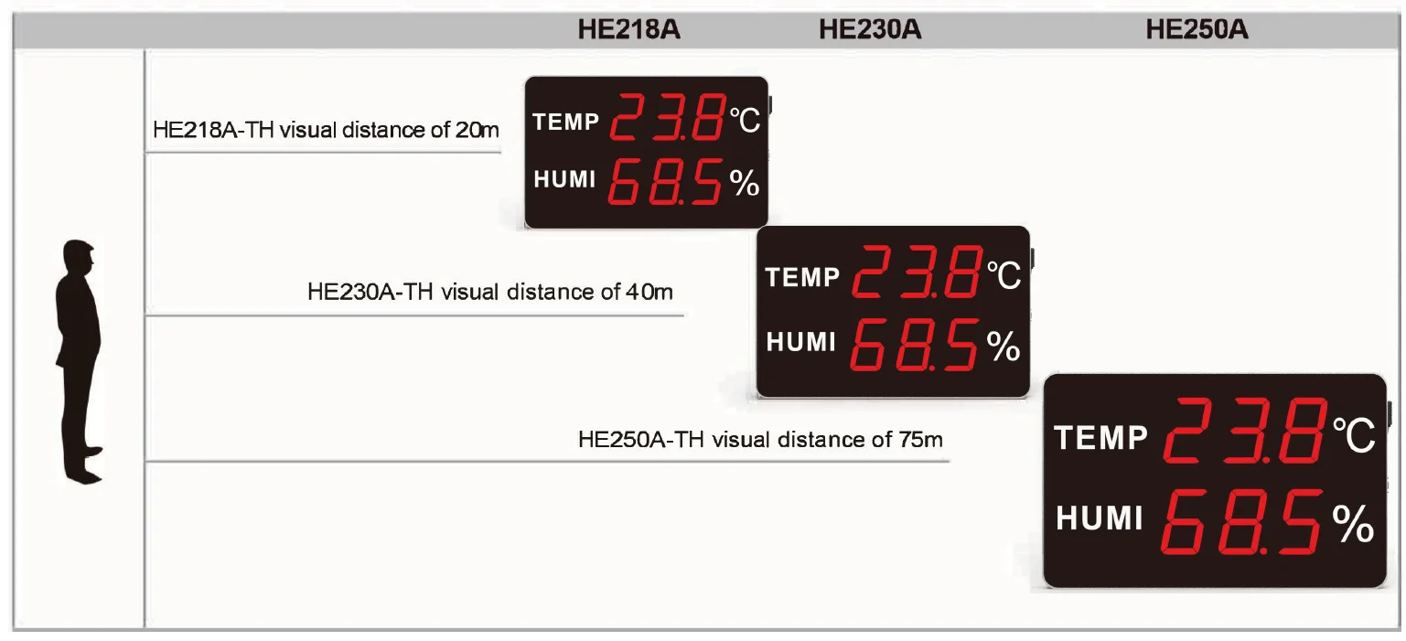 HUATO PT100 Temperature Sensor Thermometer Board with Alarm High ...