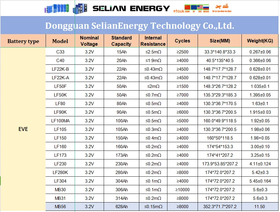 2025 EVE MB56 3.2V Lifepo4 Battery - 628ah, 8000+ Cycles