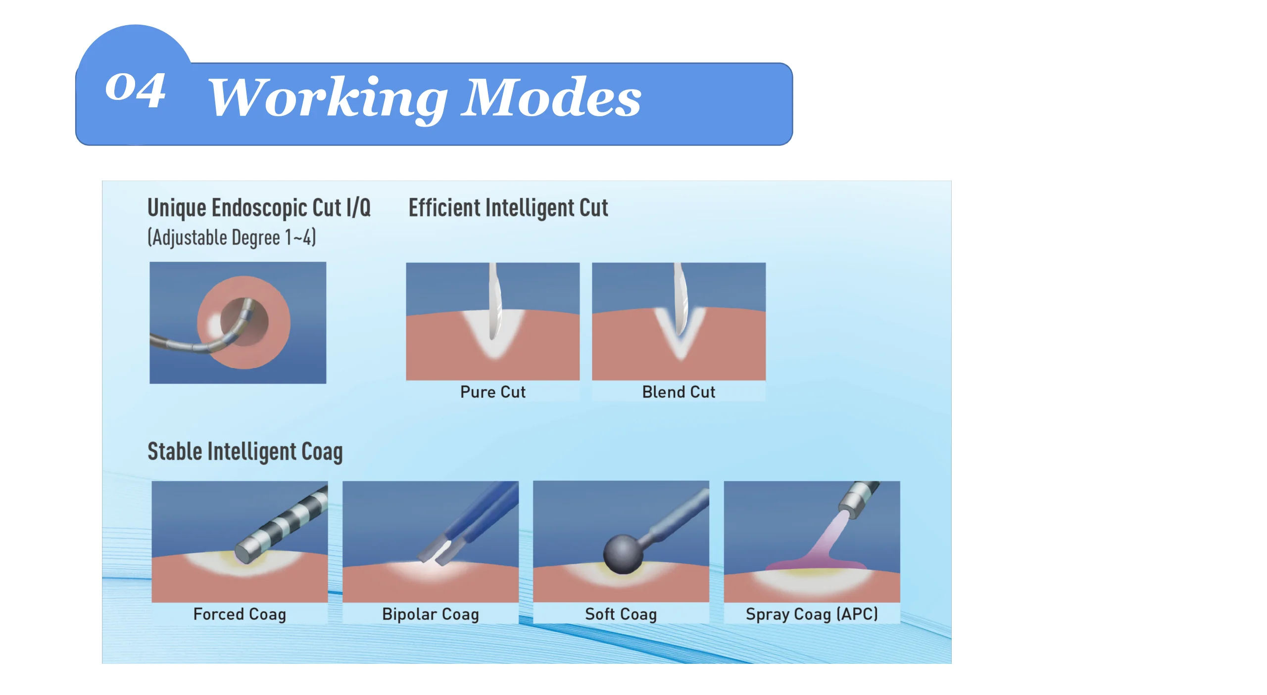 Argon Electrosurgical Unit Plasma Coagulator Electrobisturi Argon ...