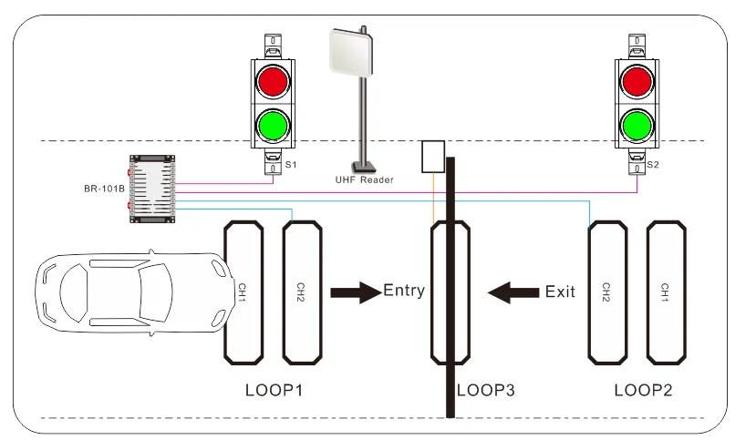 Parking Lot Vehicle Loop Detector Factory Direct Price High Quality ...
