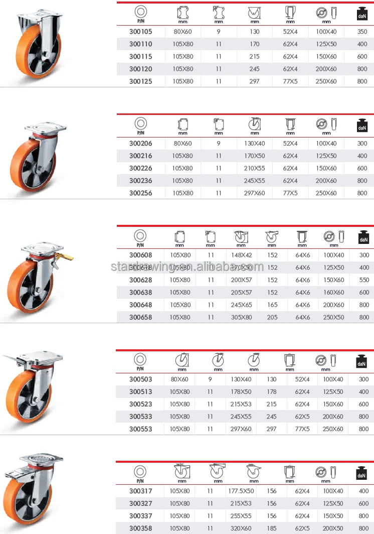 SS Swivel Caster Polyurethane Wheel Industrial PU Castors| Alibaba.com
