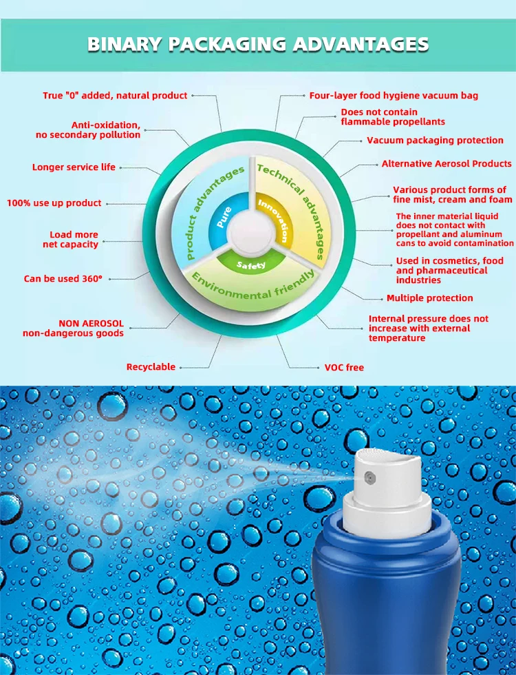 Customized Binary Packaging of Aerosol Valve Bags.| Alibaba.com