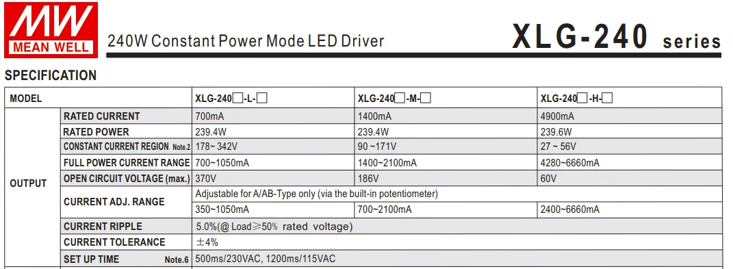 XLG Stock - Reliable Outdoor IP67 LED Drivers for Street Lights
