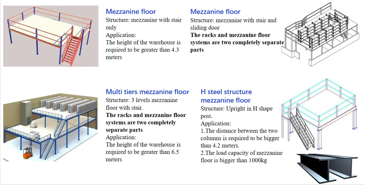 Customized Heavy Duty Steel Mezzanine Floor System