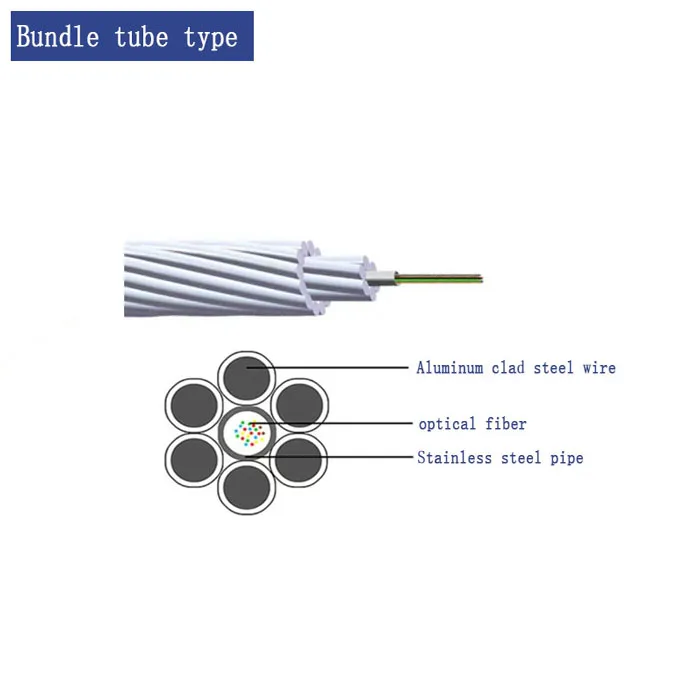 Outdoor Fiber Optic Cable 12F 24F 36C 48F OPGW Single Mode Design with ...