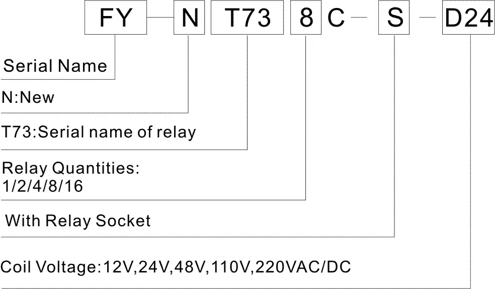 8 Channel 24VDC Relay Module - 10A 250VAC DIN Rail Mounting