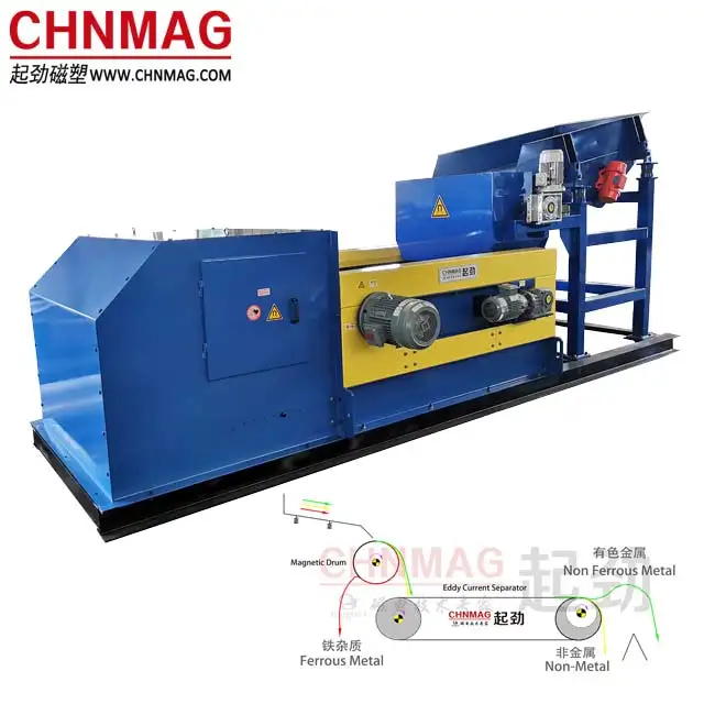 Eddy Current Separator for Efficient Non Ferrous Metal Recycling